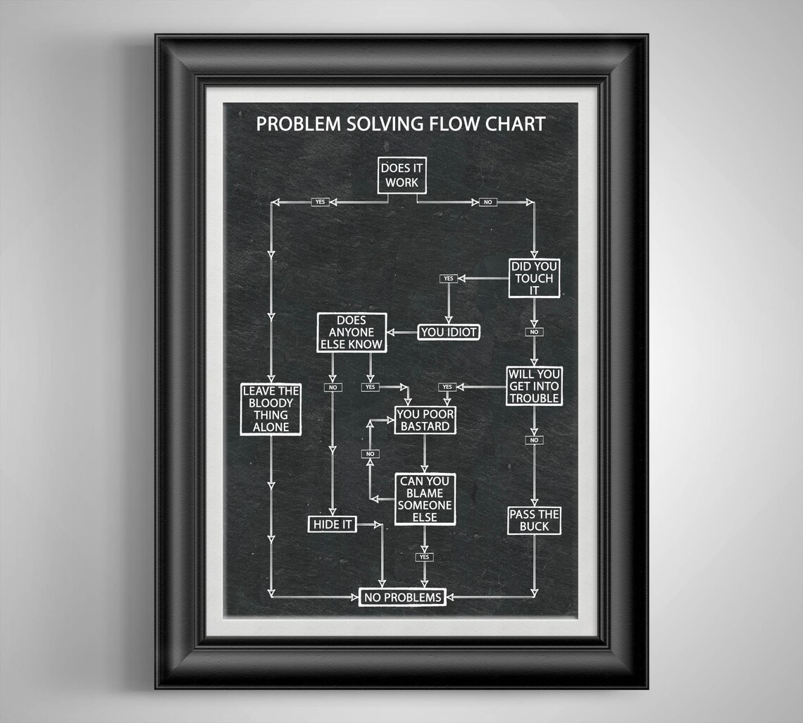 Problem Solving Flow Chart Funny Poster Co Worker Gift Break | Etsy