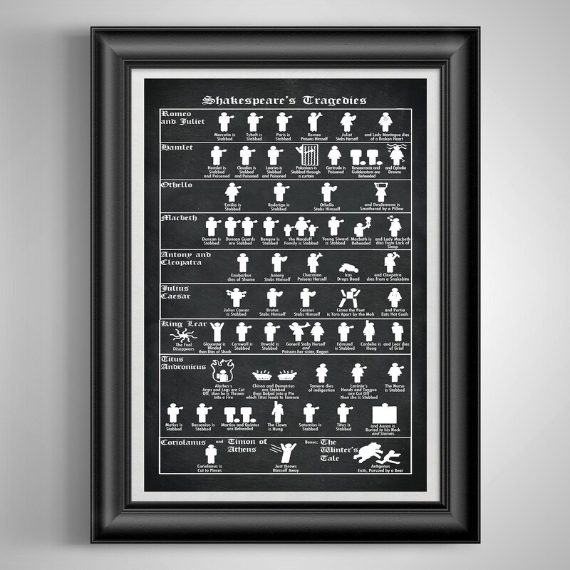 Playwright Play Book - Etsy