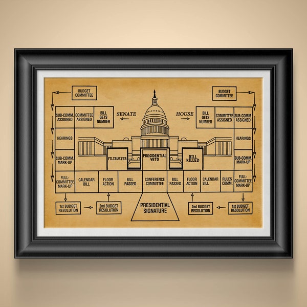 Political Art - Etsy