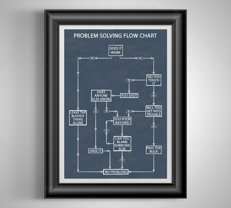 Problem Solving Flow Chart Funny Poster Co Worker Gift Break - Etsy Canada