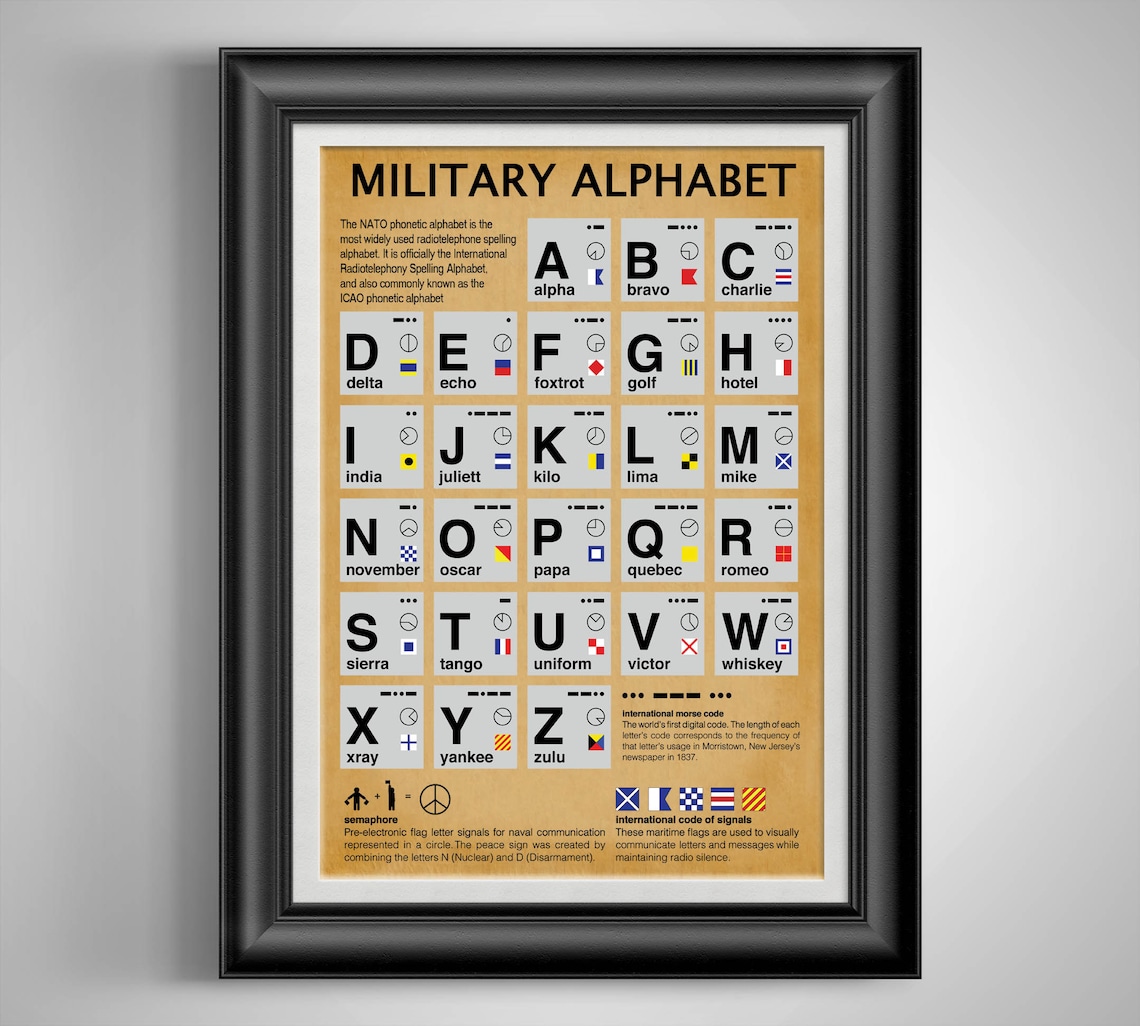 Military Decor Phonetic Alphabet Morse Code Poster Morse Code - Etsy