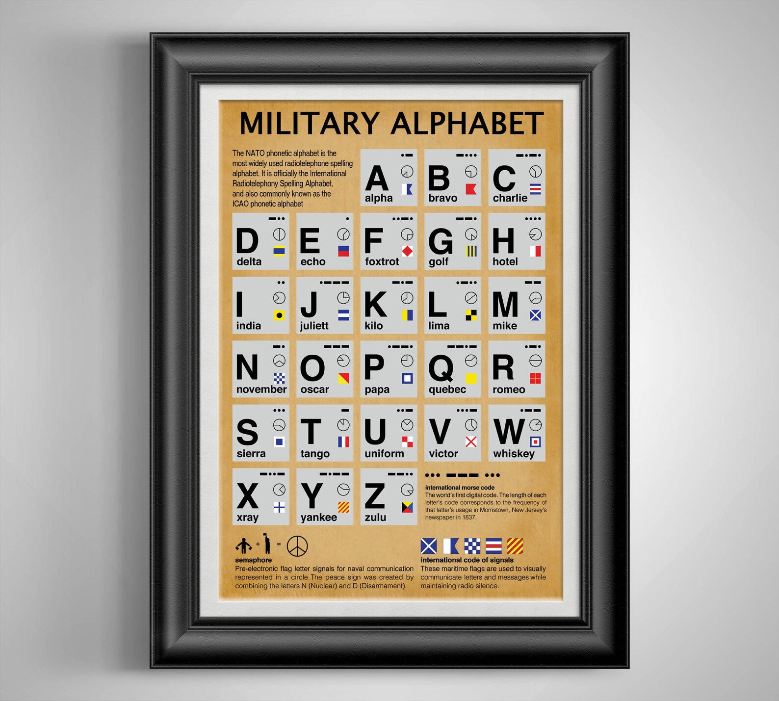 Military Decor Phonetic Alphabet Morse Code Poster Morse Code - Etsy