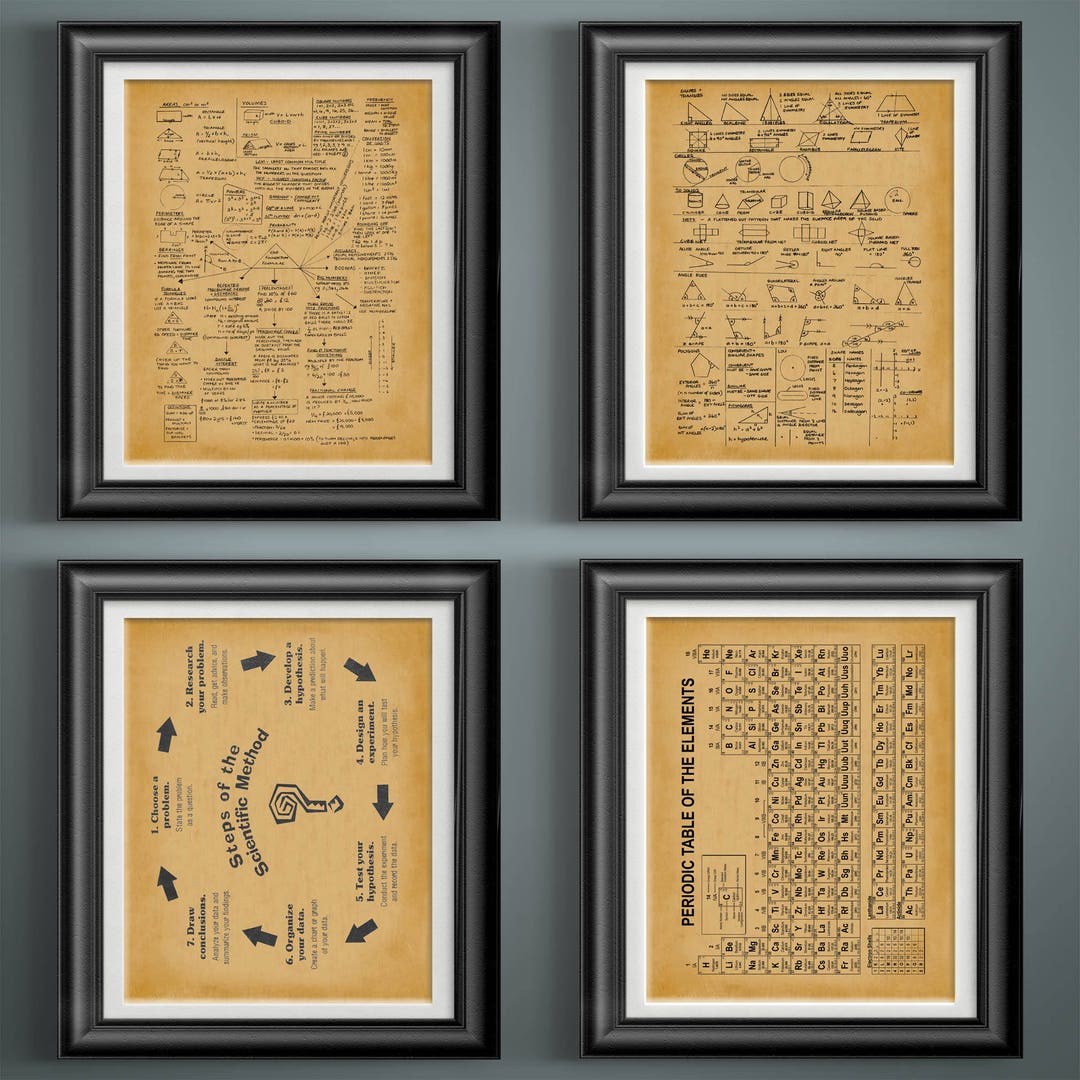 Science Poster Math Equation Periodic Element Math Formula Periodic ...