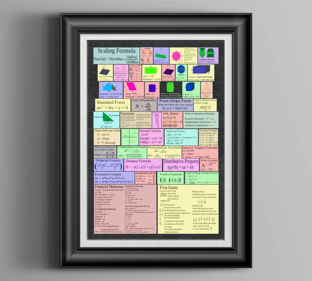 Math Classroom Decor Geekery Poster Math Decoration Math Equations Home ...