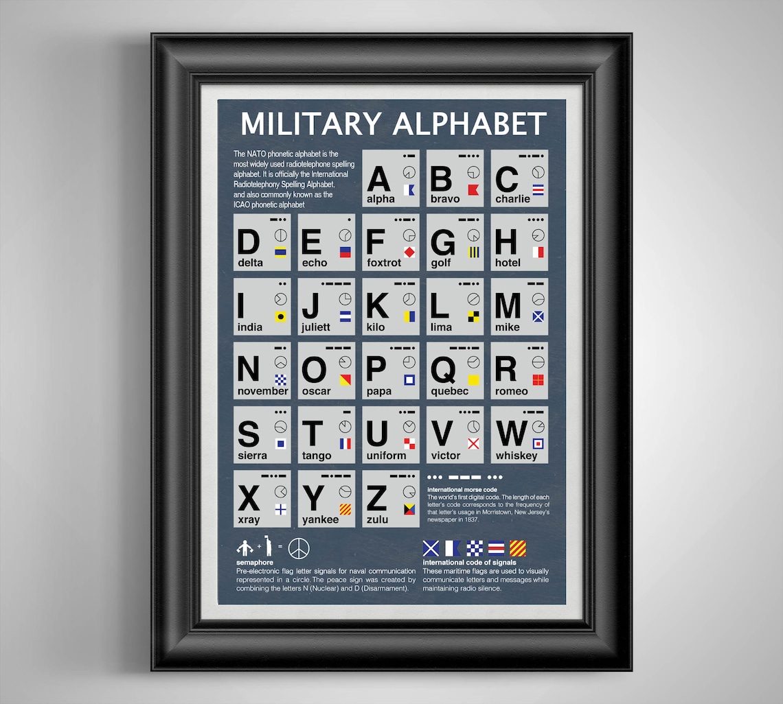Military Decor Phonetic Alphabet Morse Code Poster Morse Code - Etsy