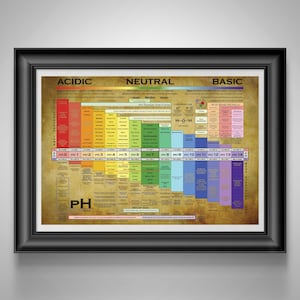 Chemistry Teacher Gift: Colorful Ph Scale Science Poster for Classroom ...