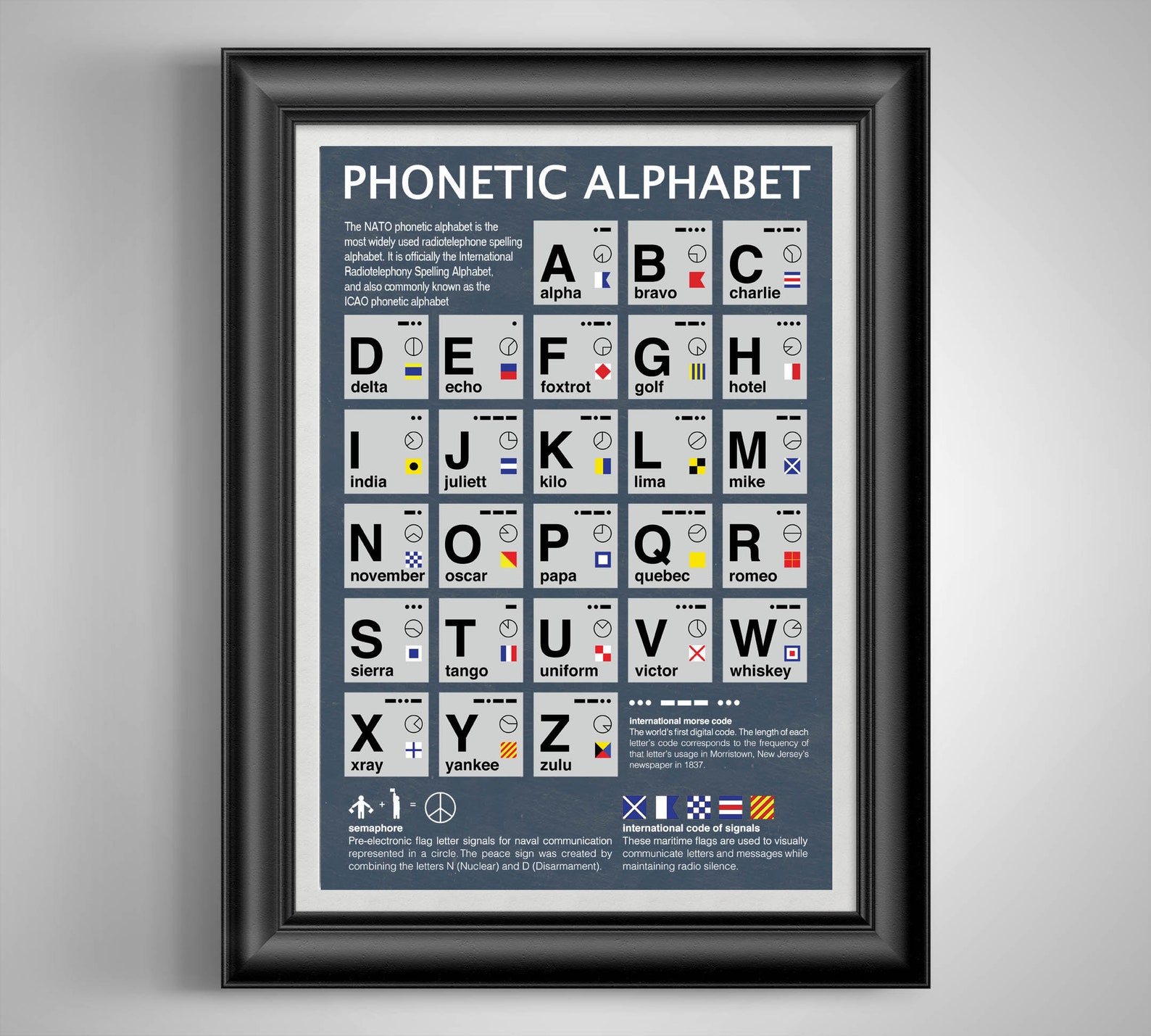 Alpha Bravo Charlie Phonetic Alphabet Poster Aviation Alphabet - Etsy