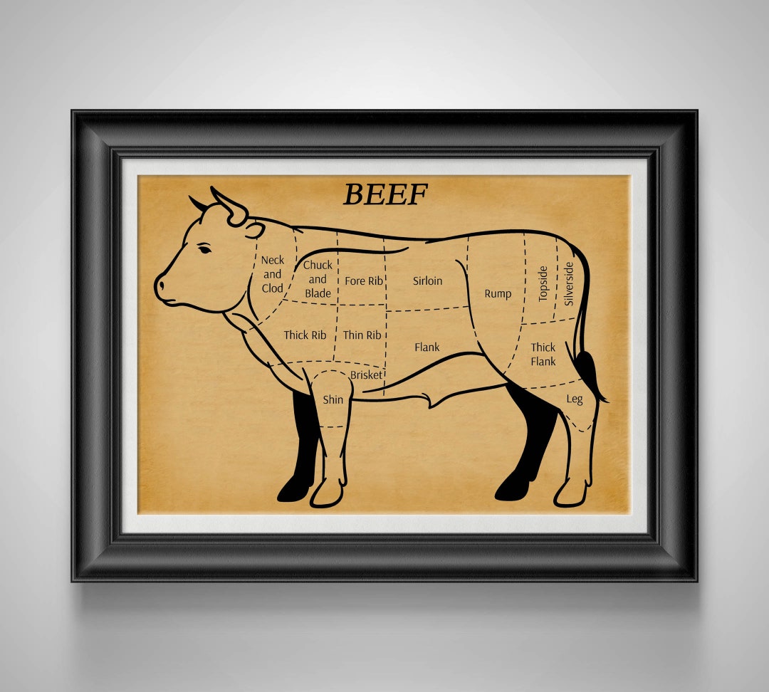 Beef Butcher Chart Meat Cuts of Beef Diagram Foodie Gift Kitchen ...