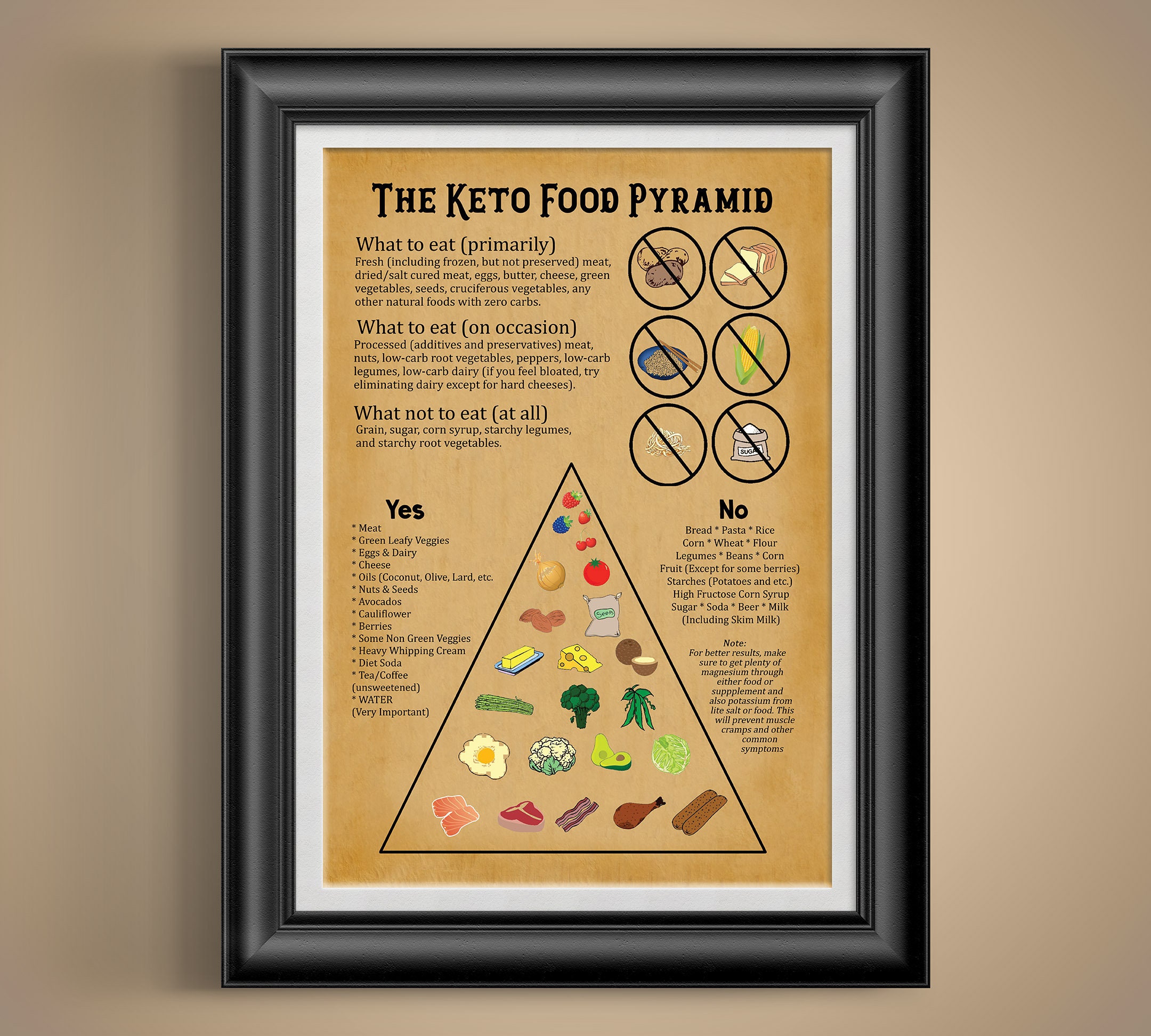 Ketogenic Low Carb Food Pyramid Healthy Living Keto Diet Etsy Ketogenic Low Carb Food Pyramid Healthy Living Keto Diet Etsy