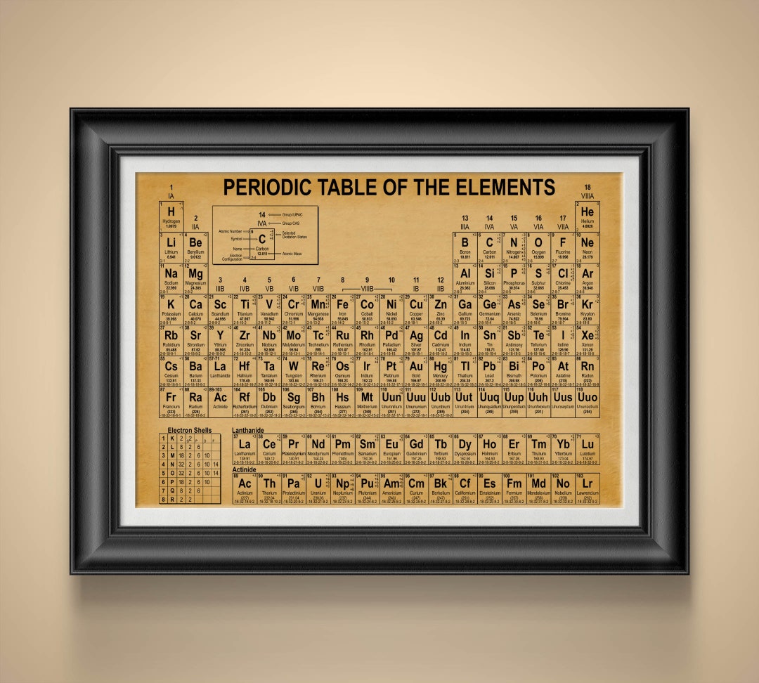Periodic Table Poster Chemistry Gift Scientist Gifts Chemistry Decor ...