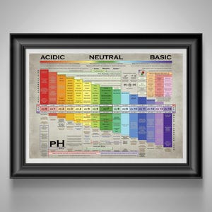 Chemistry Teacher Gift: Colorful Ph Scale Science Poster for Classroom ...