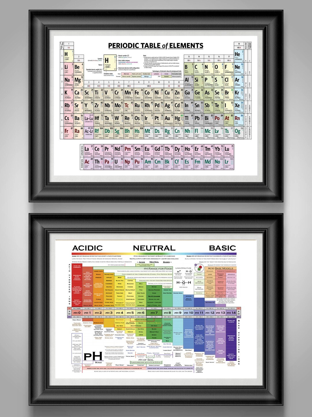 Chemistry Gift Periodic Table Print Chemistry Decor PH Scale - Etsy