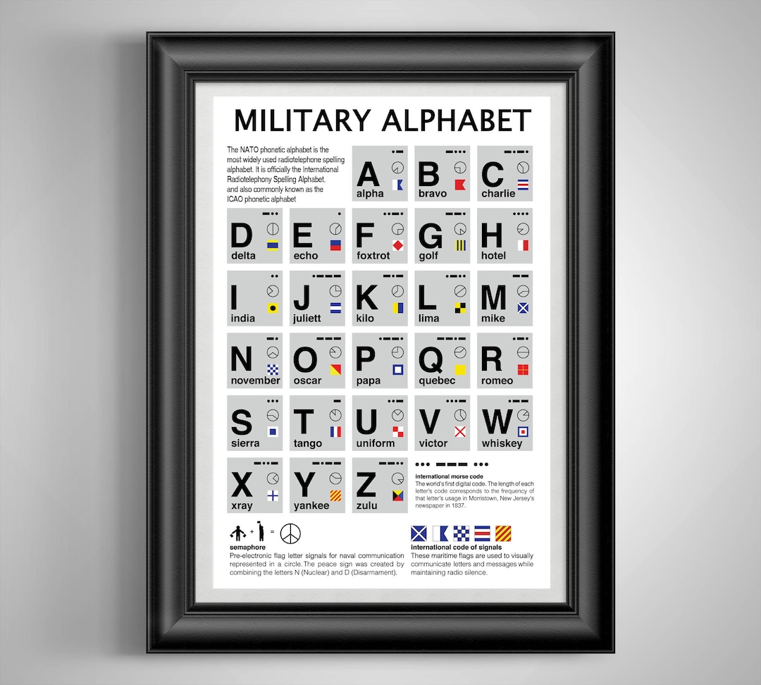 Phonetic Alphabet Morse Code Poster Military Decor Alpha Bravo Charlie ...
