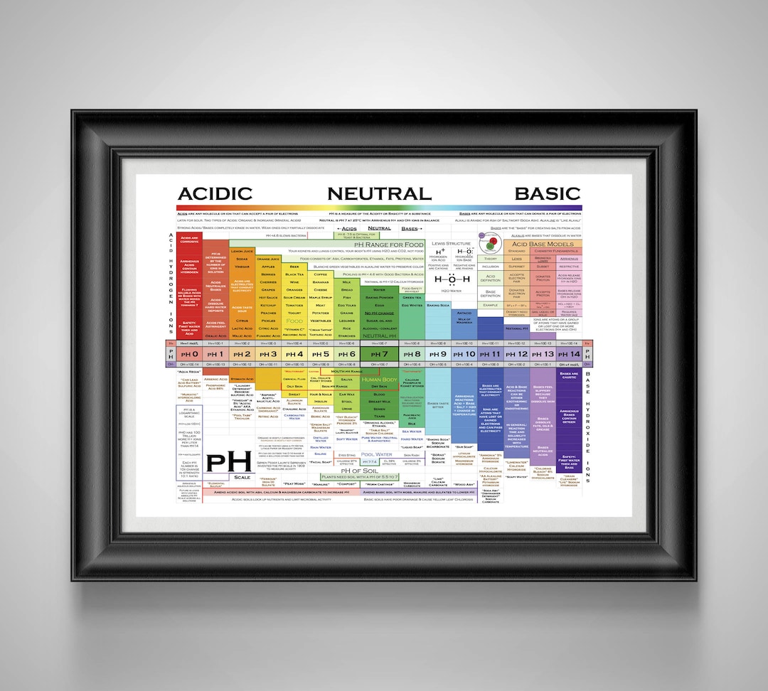 Chemistry Teacher Gift: Colorful Ph Scale Science Poster for Classroom ...