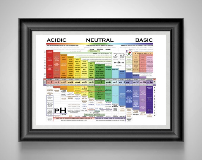 Water and Food Ph Acidity or Alkalinity Color Chart Poster - Etsy