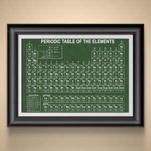 Periodic Table Poster Chemistry Gift Scientist Gifts Chemistry Decor ...
