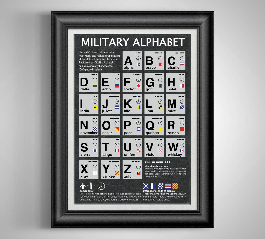 Military Decor Phonetic Alphabet Morse Code Poster Morse Code Gift Army ...
