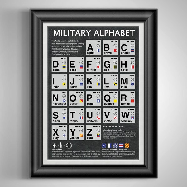 Phonetic Alphabet - Etsy