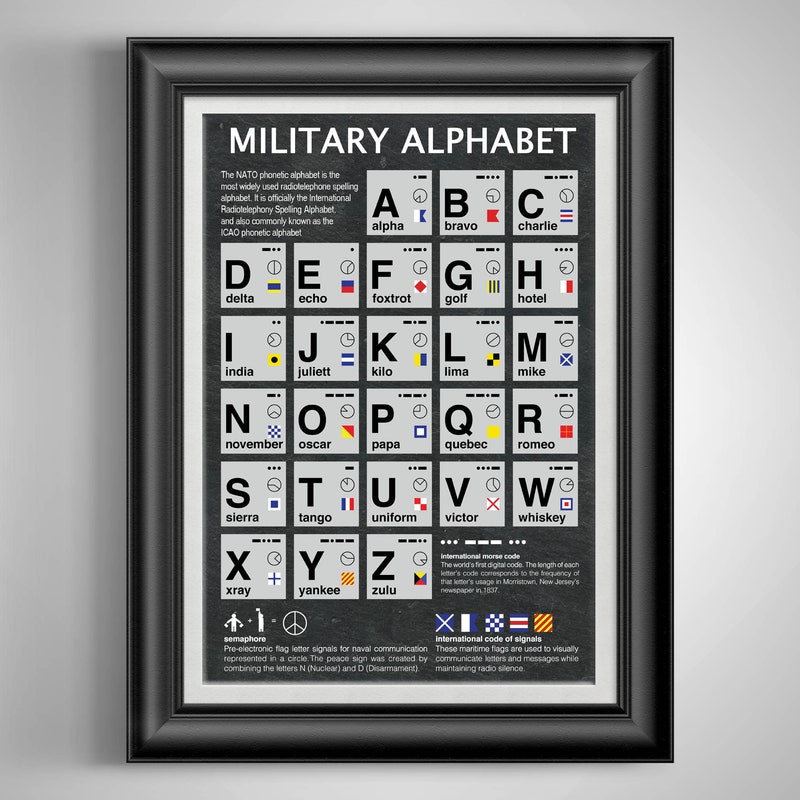 Military Alphabet - Etsy