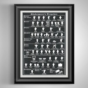 Shakespeare's Tragedies Poster Shakespeare Play Chart Playwright Gift ...