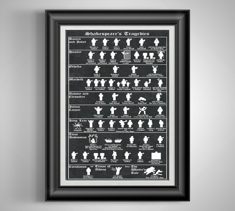 Shakespeare's Tragedies Poster Shakespeare Play Chart - Etsy