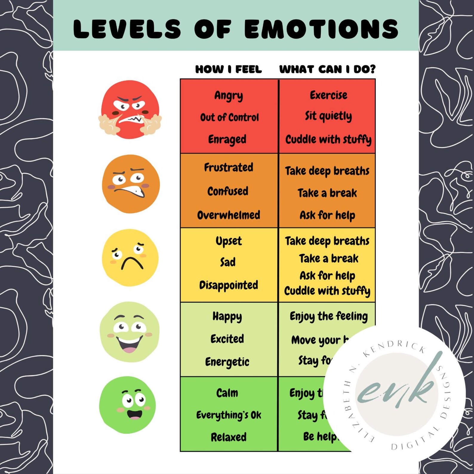 Emotion Face Emotion Regulation Poster Bundle for Kids 8.5x11 Colorful ...