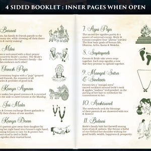 Indian Wedding Timeline & Hindu Ceremony Program as Indian Wedding ...