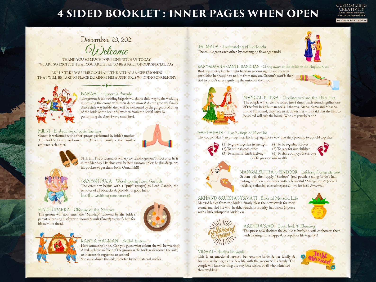 Hindu Wedding Timeline as Indian Wedding Timeline Indian - Etsy UK