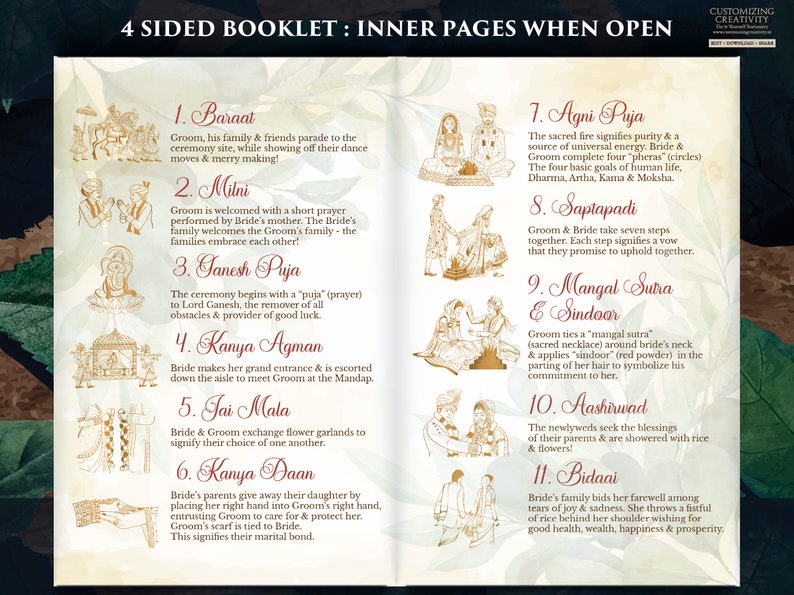 Hindu Wedding Program Guide & Indian Wedding Program Template - Etsy