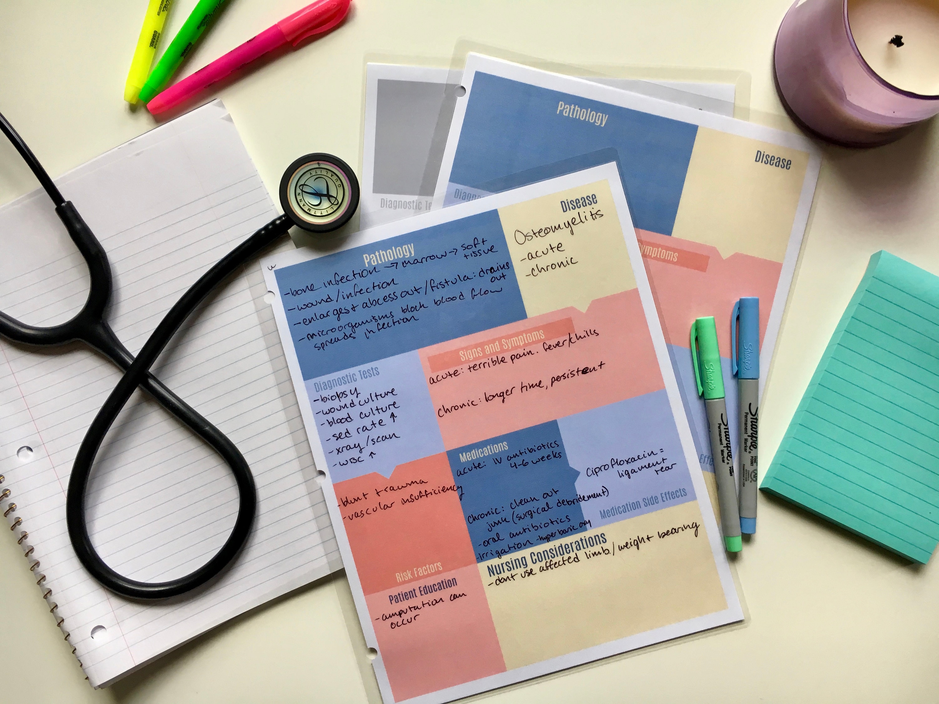 Note-taking Study Guide Template Printable for Nursing School Student ...