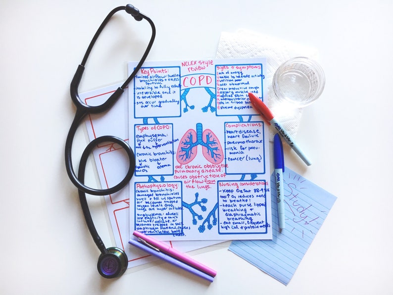 Respiratory System Mind Map Template for Nursing Student Note Taking - Etsy
