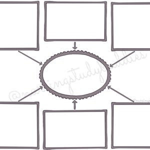 Colorful Plain Mind Map Combo Pack of 3 - Etsy