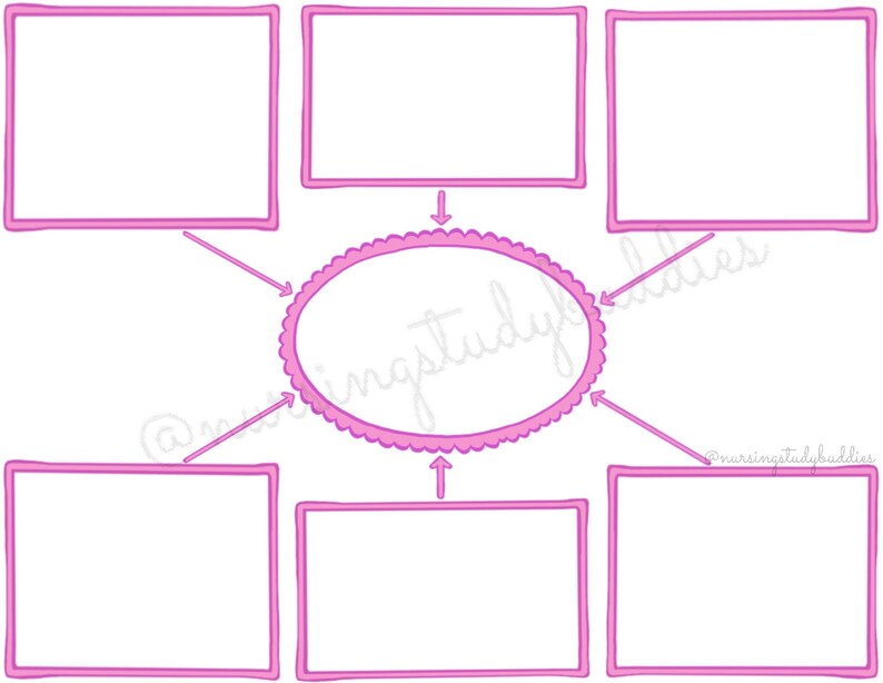 Colorful Plain Mind Map Combo Pack of 3 - Etsy