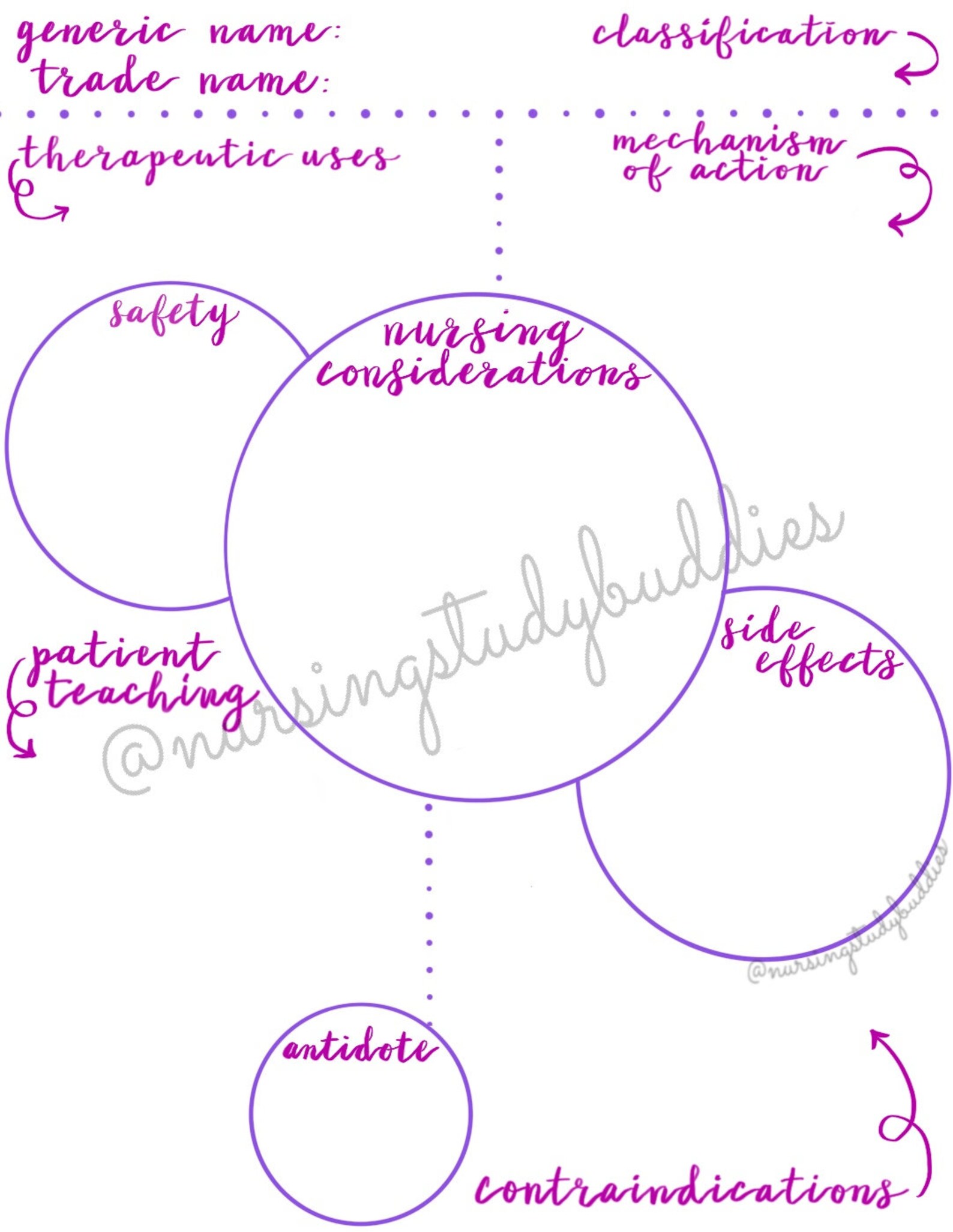 Pharmacology Note-taking Printable for Nursing Students (pink/purple ...