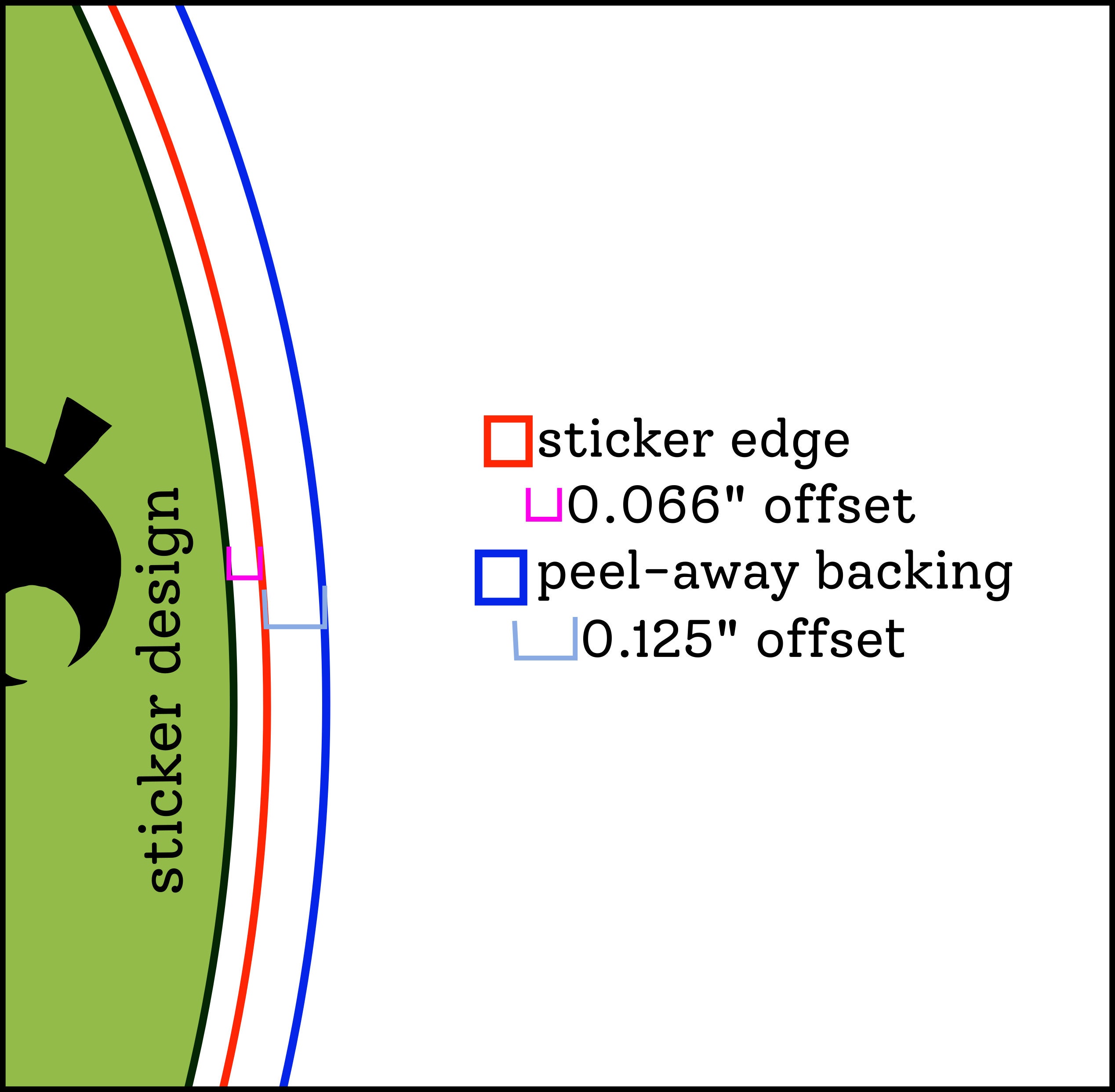 Taskmaster Sticker Bundle - Etsy