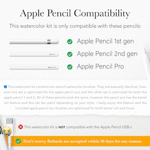 Rough & Dreamy Watercolor Kit for Procreate 2026 - Etsy