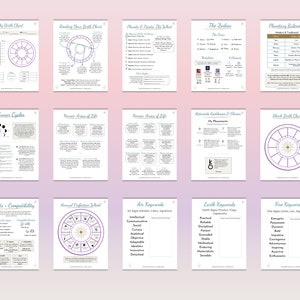 Astrology Cheat Sheets, Basics of Astrology Printable Pages, Birth ...