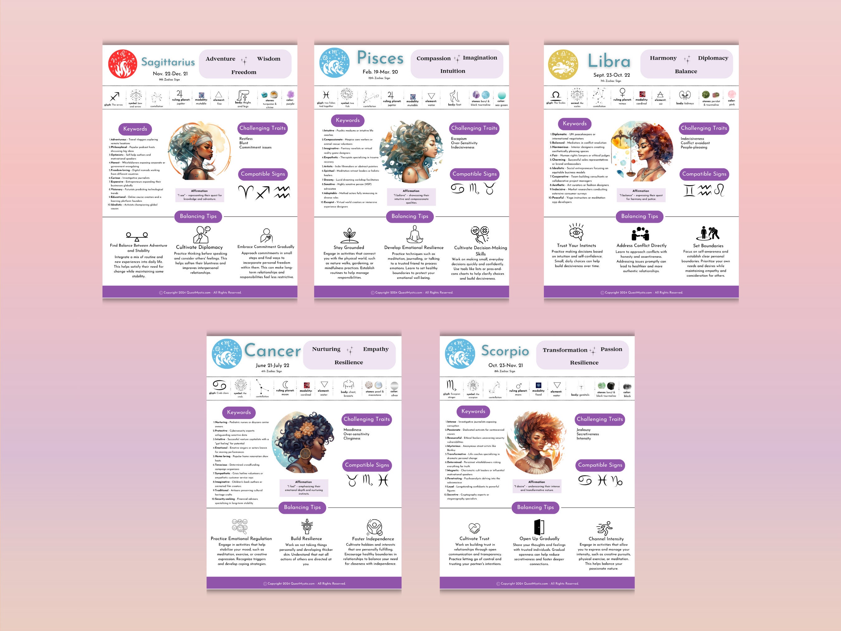 Astrology Basics Cheat Sheets, Learn Astrology, Zodiac Printable Pages ...