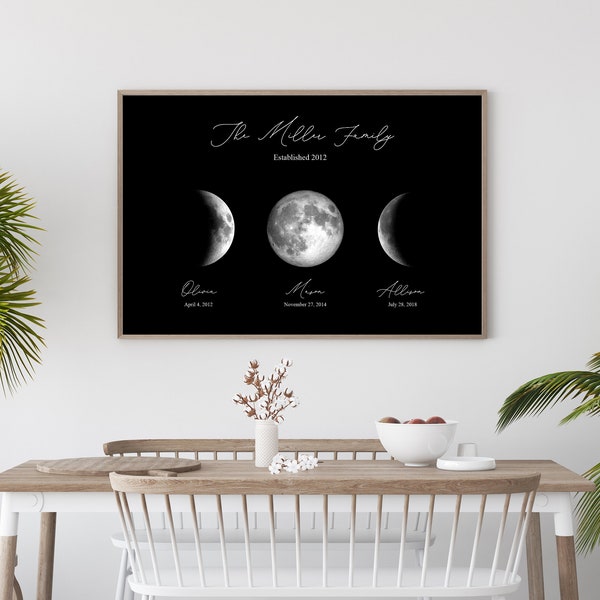 Moon Phases Print - Etsy