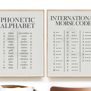 Phonetic Alphabet & Morse Code Art Print Set - Etsy