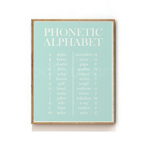Phonetic Alphabet Wall Art Print . Office Décor . Call Center ...