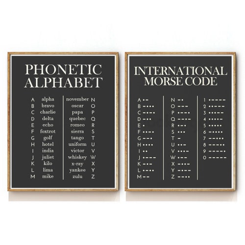 American Morse Code Art Print. Morse Code Poster. Man Cave - Etsy