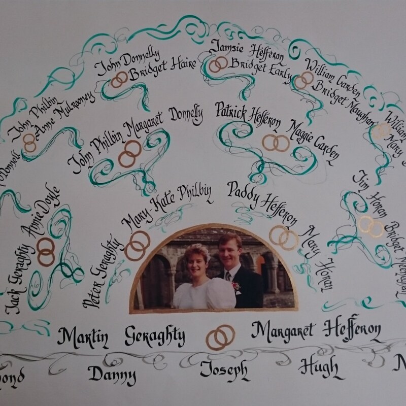 Calligraphy Family Tree - Etsy