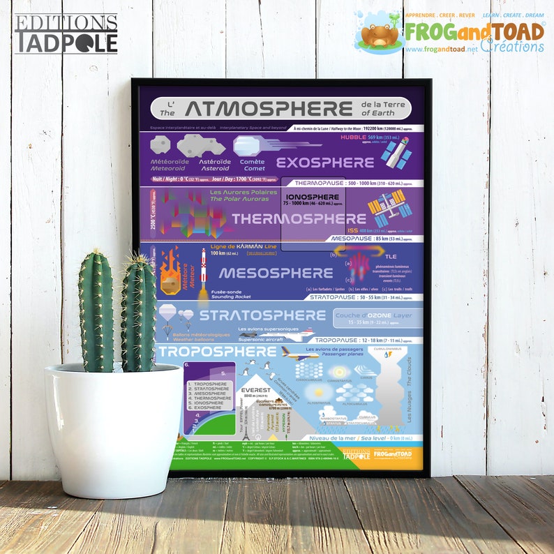 Printable - ATMOSPHERE Poster Bilingual French English Homeschool ...
