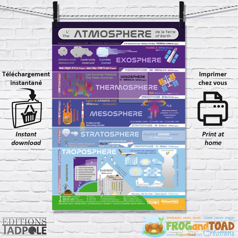 Printable ATMOSPHERE Poster Bilingual French English - Etsy