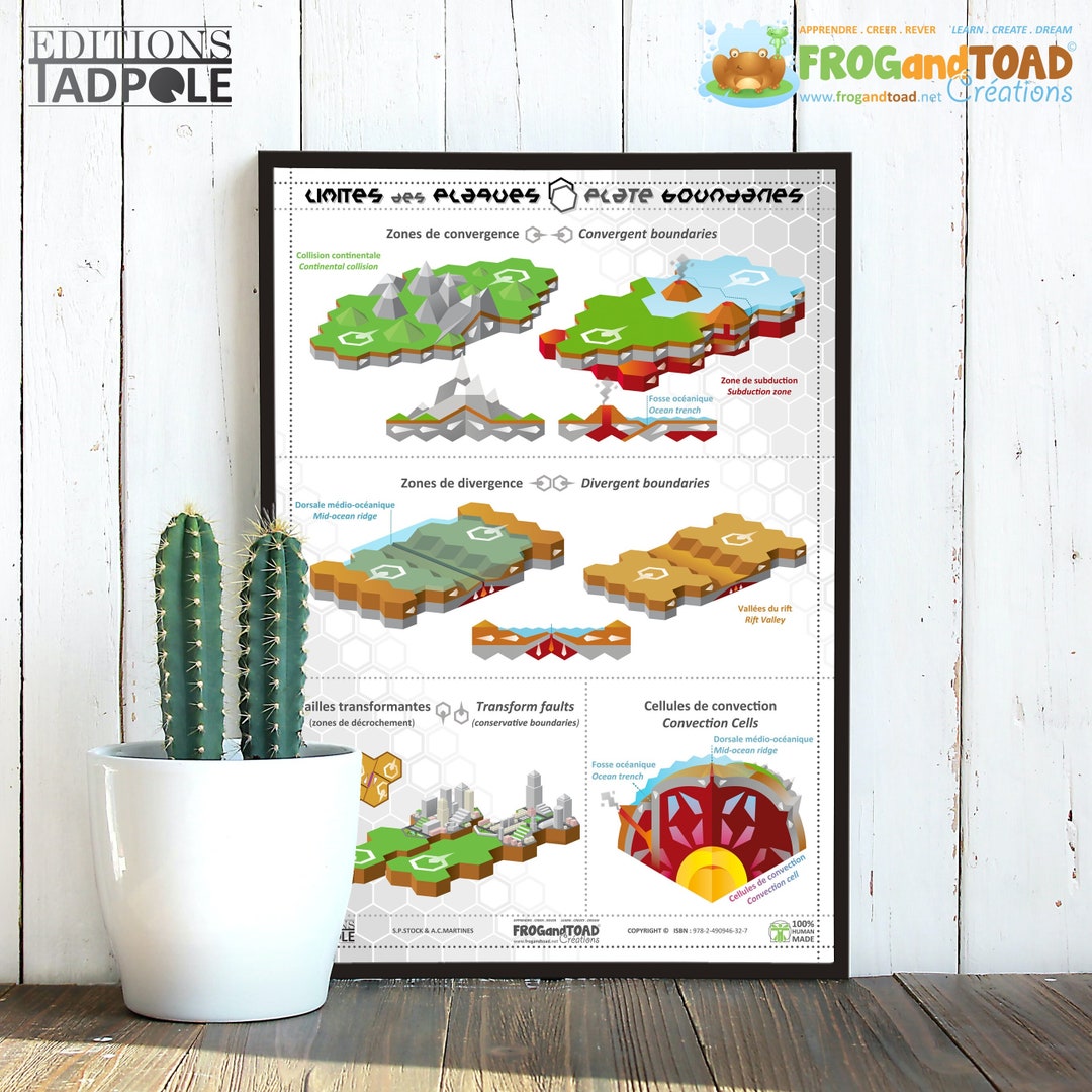 Printable PLATE BOUNDARIES TECTONICS Poster Bilingual Science ...
