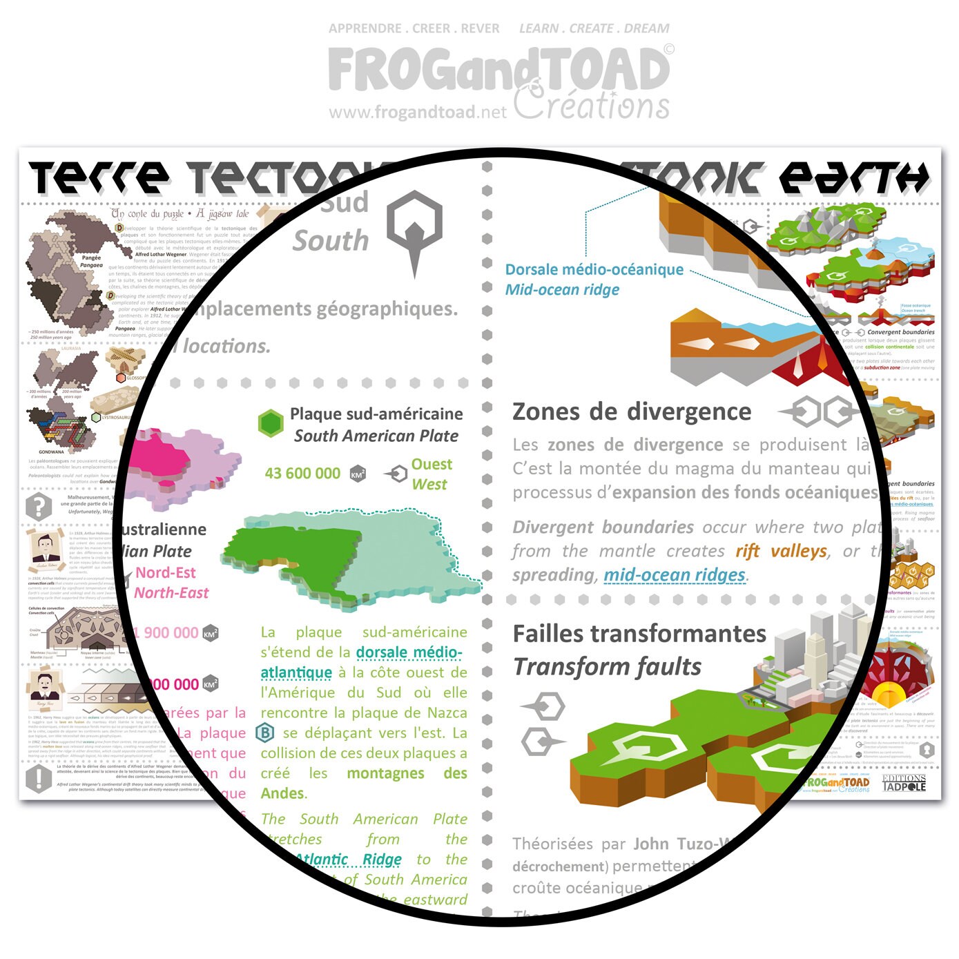 TECTONIC EARTH Poster Bilingual SCIENCE Art French English - Etsy