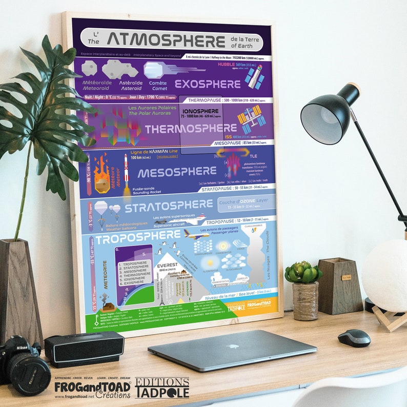 Printable - ATMOSPHERE Poster Bilingual French English Homeschool ...
