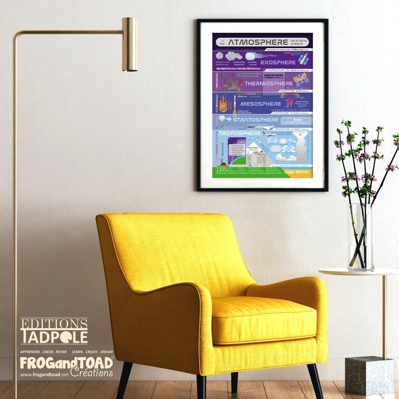 Printable - ATMOSPHERE Poster Bilingual French English Homeschool ...