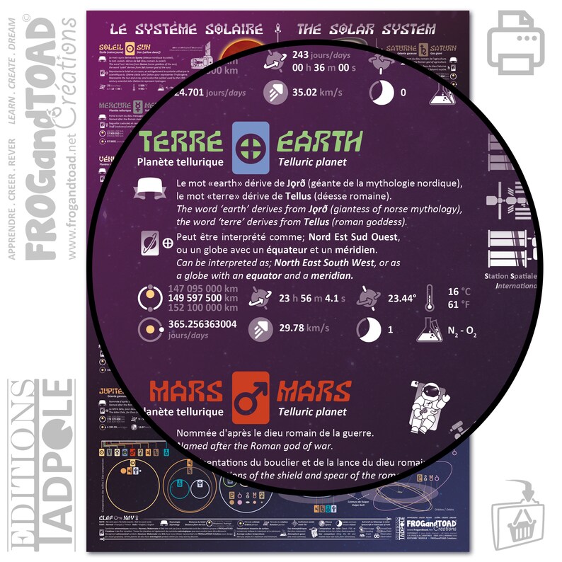 A1 SOLAR SYSTEM PLANETS Printable Poster Gas Ice Giants - Etsy